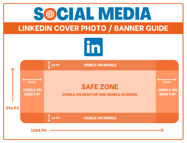 Social Media Image Size Guide and Brand Consistency - Clever Clicks Digital