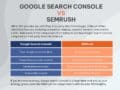 A Guide to Google Search Console - Clever Clicks Digital
